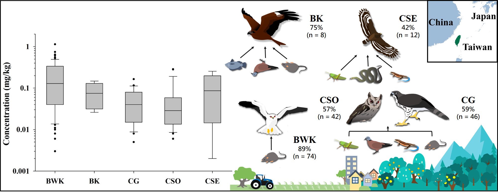 ARs Found in Taiwan Raptors - Raptors Are the Solution